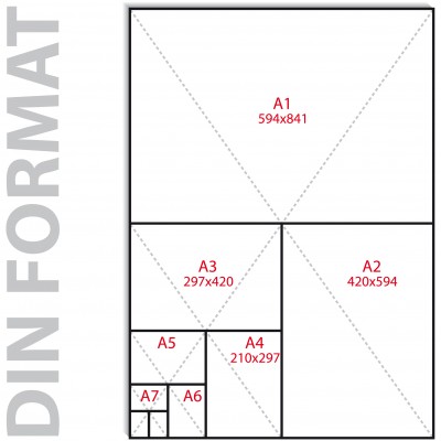 DIBUJO TÉCNICO 1º BACHILLERATO CIP: FORMATOS NORMALIZADOS