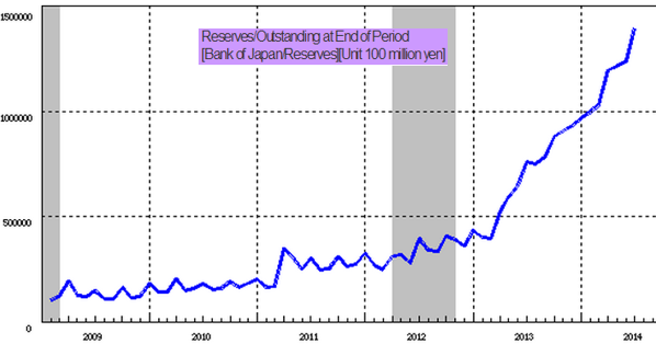 The Bank Of Japan's QE Program Diverges Sharply From Other Central ...