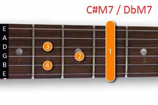 Learn Guitar Chords: C#M7 / DbM7 - Major Seventh Chord