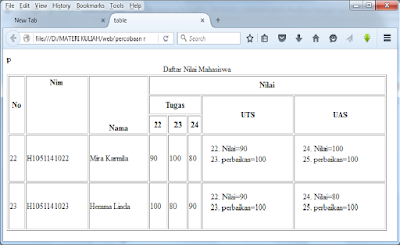 Tabel Sederhana dengan HTML | Sains Komputer