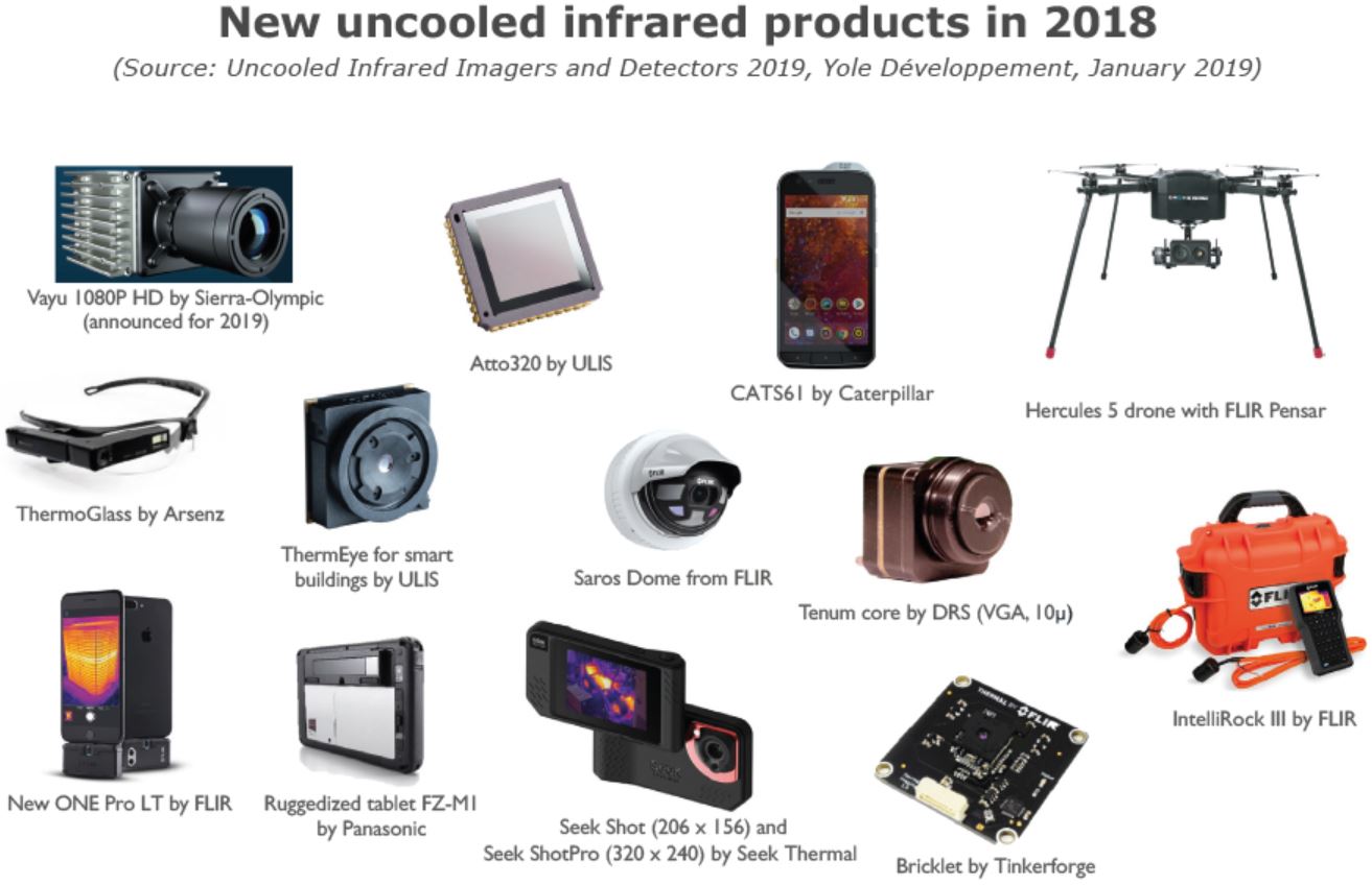 Image Sensors World: Yole Forecasts Uncooled LWIR Sensors Market