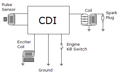 CDI systems | Motor Cycle