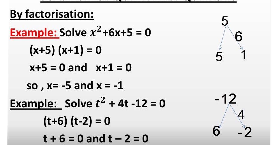 Math 10: CHAPTER 3 : SOLUTION OF QUADRATIC EQUATIONS