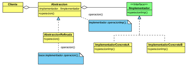 Patrón Puente (Bridge) ~ Juan José Morra