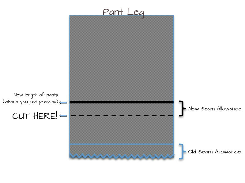 From Woo to You: DIY: How to Hem Your Dress Pants