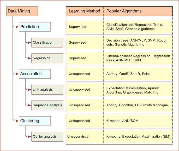 Belajar Gratis Sistem Informasi & Informatika: Cara Kerja Data Mining ...