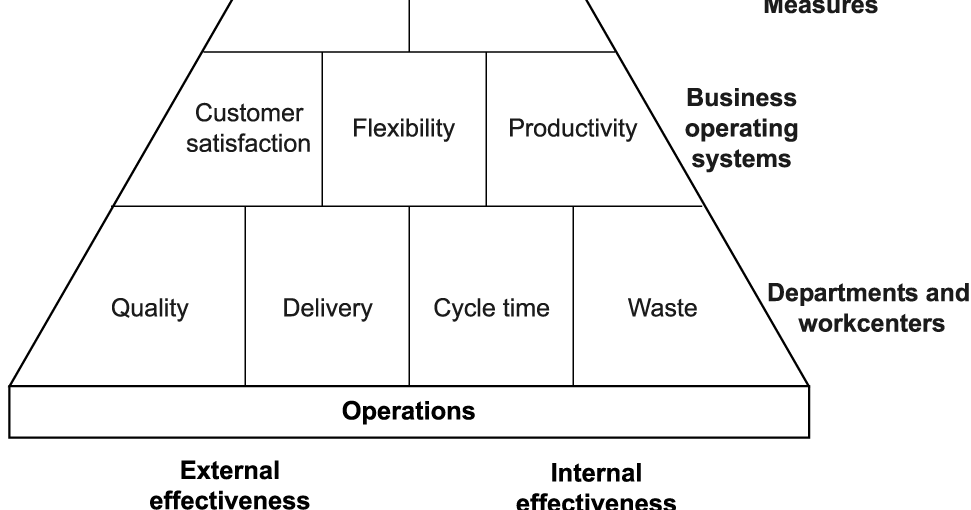 Help for ACCA AND CIMA Studies (Also useful to Accounting,Commerce and ...