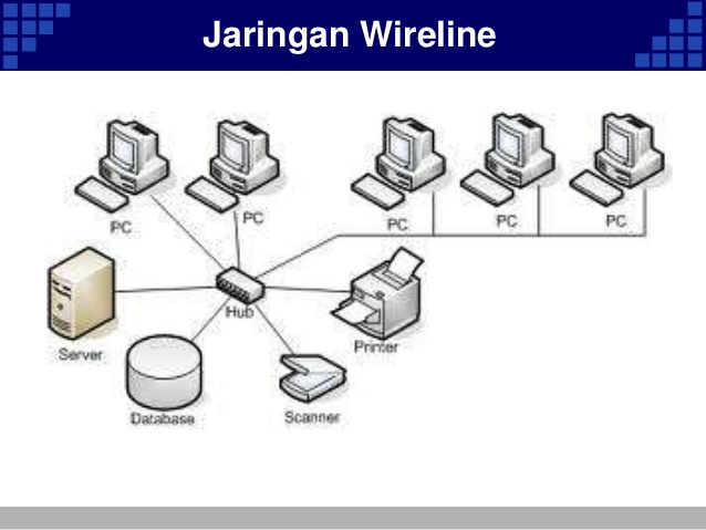 PENGERTIAN, KEUNGGULAN, DAN KELEMAHAN WIRELINE ( Jaringan Kabel )