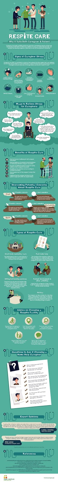 Dr. Nanette's Journey of Caregiving: Guest Post: Infographic on Respite ...