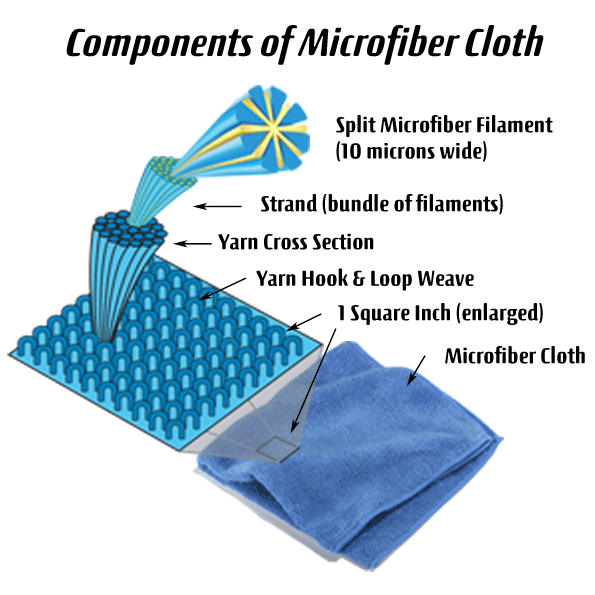 HANDUK MICROFIBER