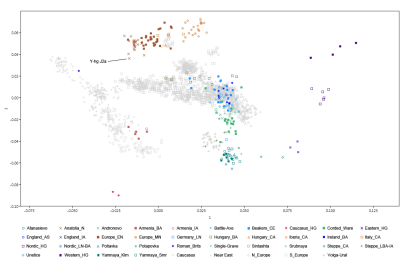 Eurogenes Blog: CHG admixture in early western Anatolian farmers