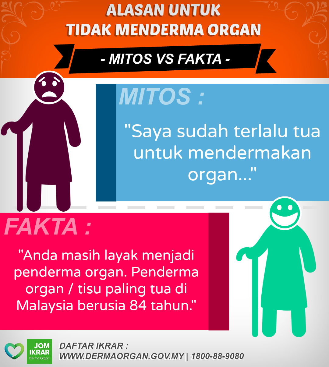 Derma Organ: (INFOGRAFIK) Alasan untuk tidak menderma organ : Mitos vs ...