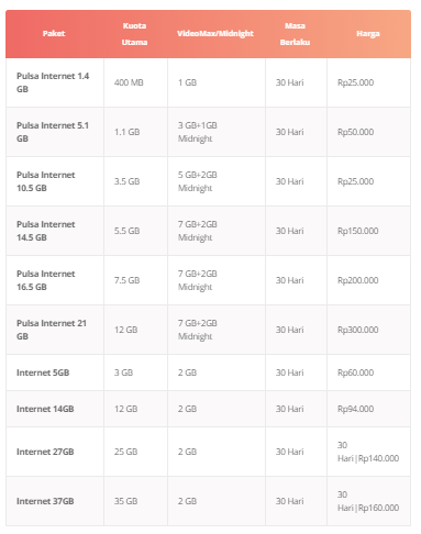 Daftar Harga Paket Internet Telkomsel Terbaru September 2018 - Kataembah