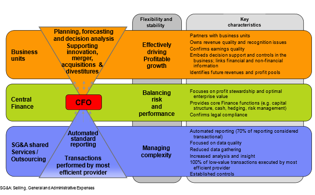 MindStream Analytics: What is Enterprise Transformation Methodology (ETM)?
