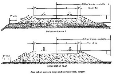 Civil 3D: การออกแบบ 'ทางรถไฟ' (Advance Step) | GEOSPATIAL Article: