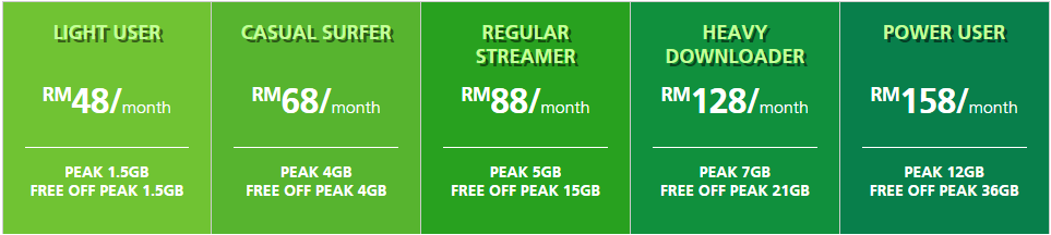 Laju Ke Guna 4G LTE Maxis Mobile Wifi Modem (MiFi)