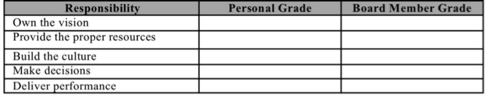 How to Solicit Valuable Feedback From Your Board ~ HR Focus