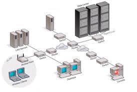 Jaringan Komputer & Teknologi Komputer: Jaringan Komputer >> Pengertian ...
