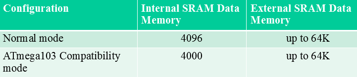 AVR(Atmega, Mega board) 배우기: avr-asm-basic