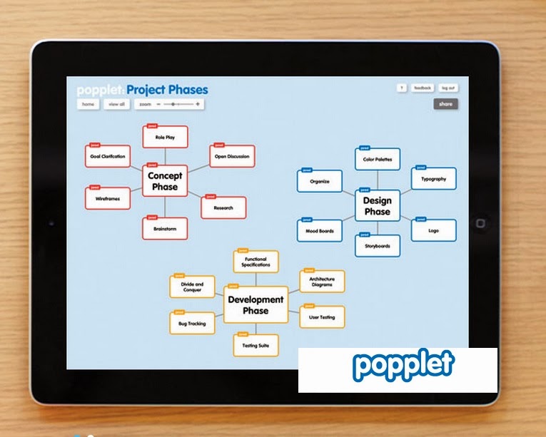 Popplet Una Herramienta Para Crear Mapas Mentales Youtube Popplet Una Herramienta Para Crear Mapas Mentales Youtube