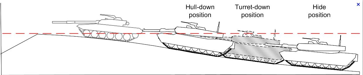 Military Analysis: Hull Down!