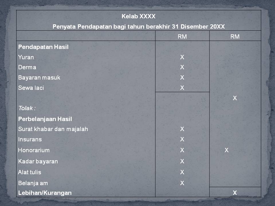 Menariknya Perakaunan (Jom Belajar): Format Pengiraan Akaun Kelab Dan ...