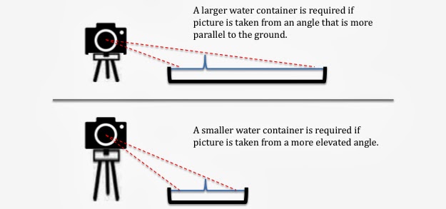 Watch How Water Droplet Splashes - Jefz Lim Photography Blog