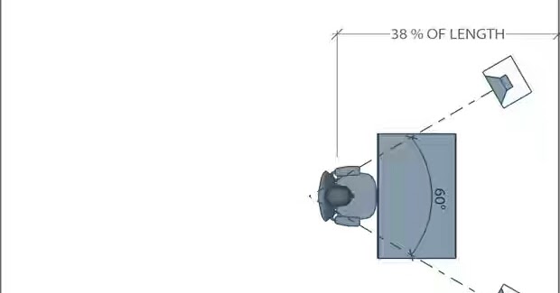 3 rules for studio monitor placement