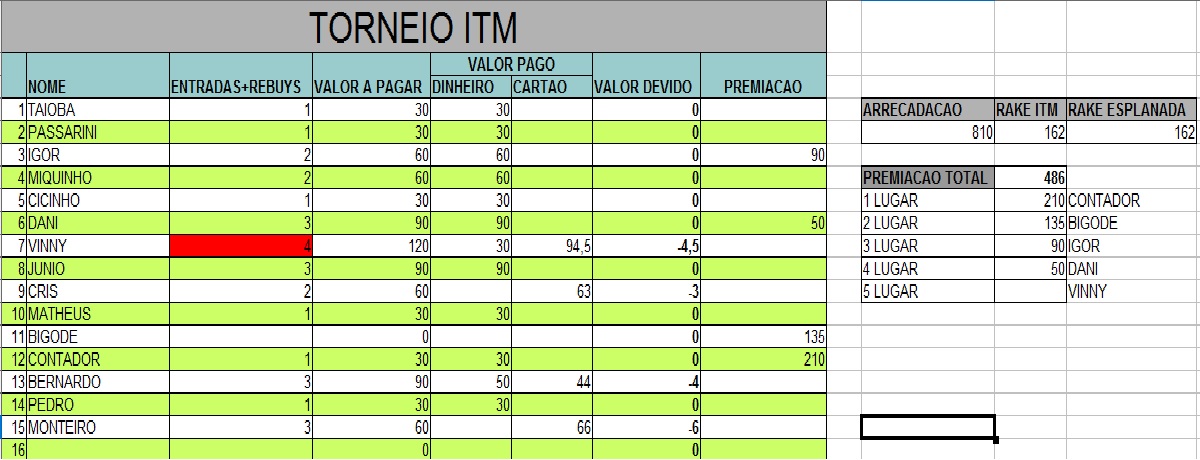POKER DOS AMIGOS ITM: PLANILHAS