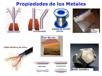 Ciencias de los Materiales: Propiedades de los Metales