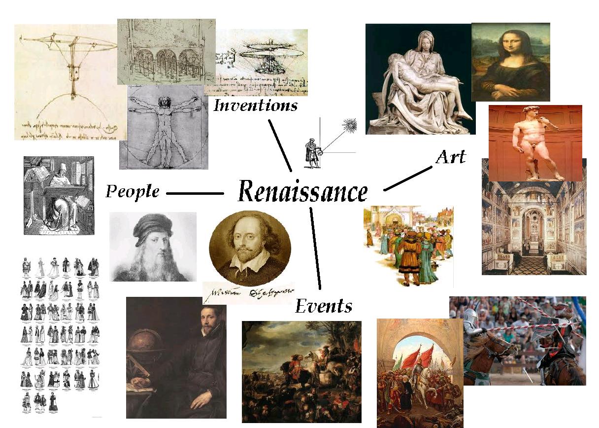 A Well-Lit Place: Renaissance Graphic Organizers
