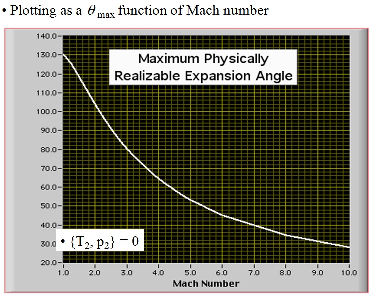 Planetary Vision: Space reentry vehicles, part 6