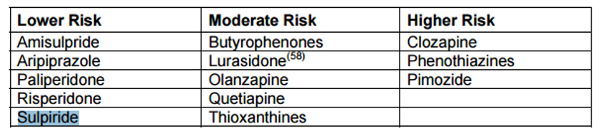 ASK DIS: Comparison : Amisulpride vs Sulpiride