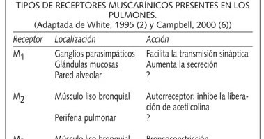 ESTRATEGIAS DE INTERVENCIÓN CARDIOPULMONAR 2018- I: Farmacos ...