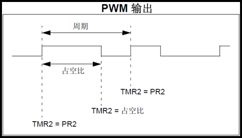 BugWorkShop - 甲蟲工作室: DIY - PIC：PIC18F4550 Pulse Width Modulation (PWM ...
