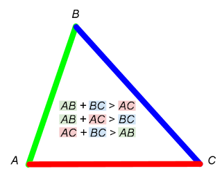 Percent Formula Triangle