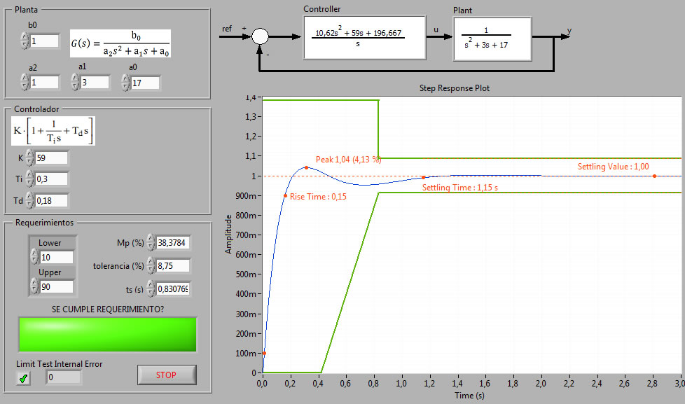 PID diseño con labview | Electrónico-Etn