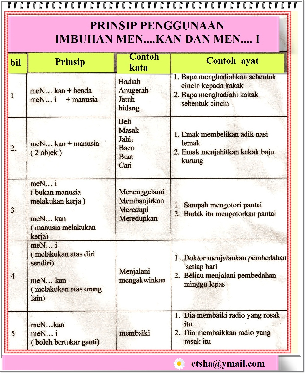 Contoh Kata Imbuhan Me Pulp