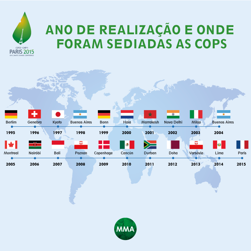 REGIME INTERNACIONAL DO MEIO AMBIENTE
