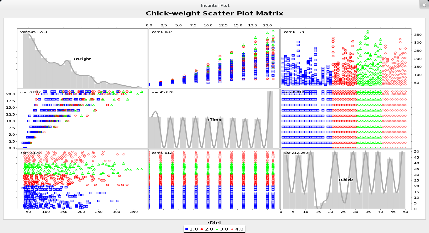 Loganis - Data Science - Λογανυς