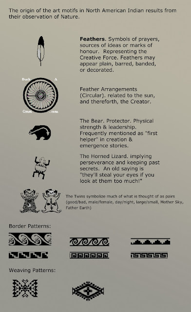 The Wolves Within: Native American Art and Symbology