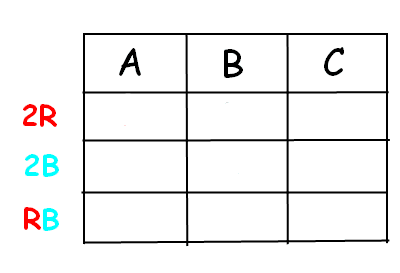 Three Colors Hats Puzzle - Solution