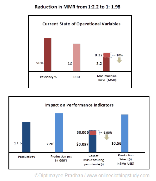 Key KPIs in Management Information System (MIS)