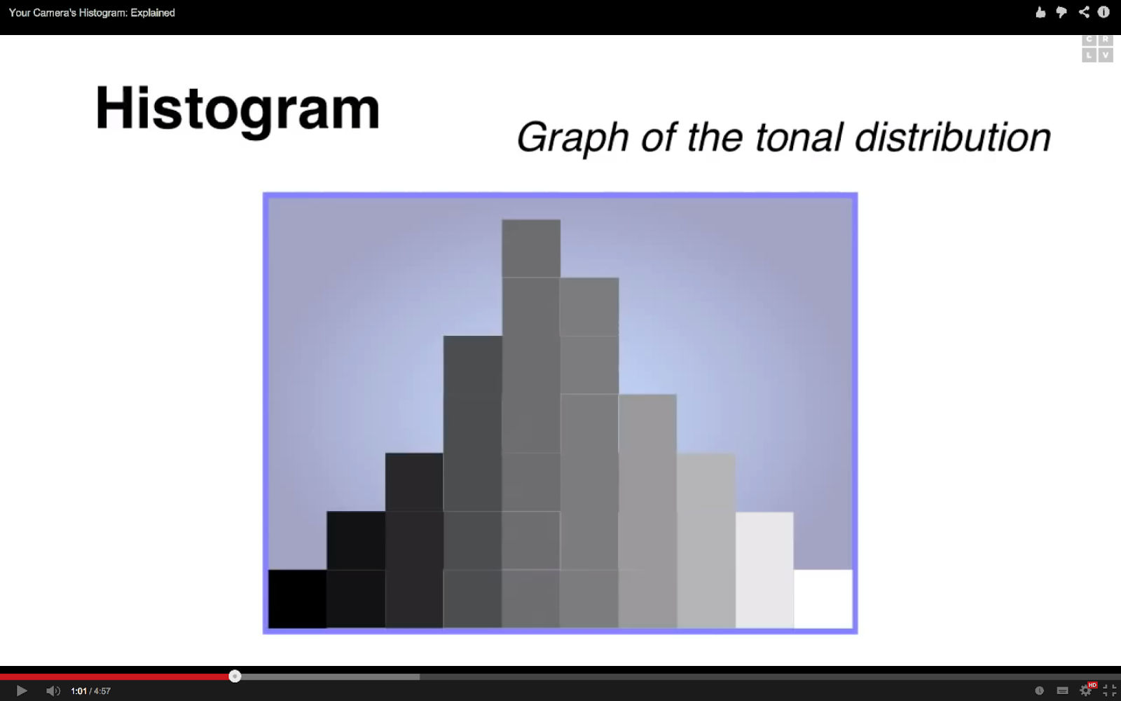 Histogram maker - iwantlasopa