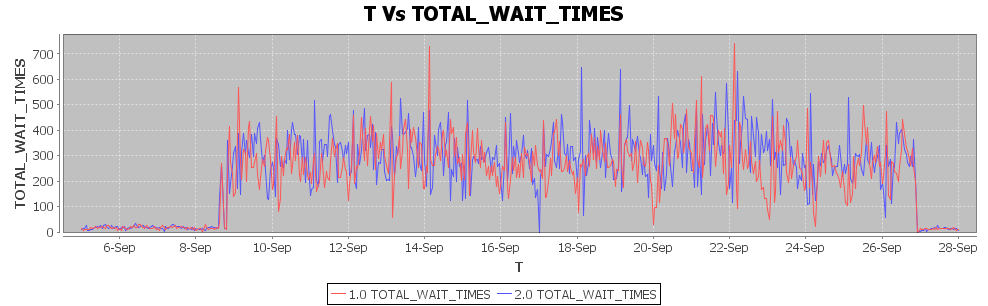 A Help Log File Sync And Log File Parallel Write Waits