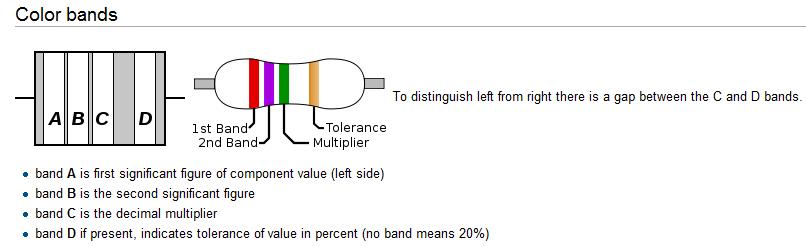 Electronics Engineering: RESISTOR COLOR CODE