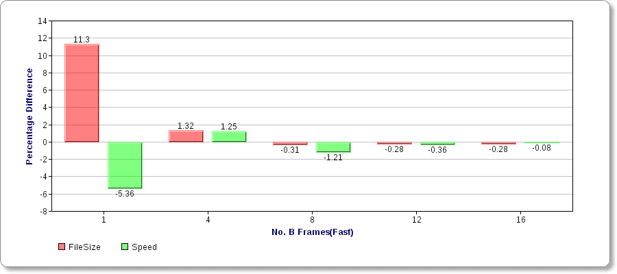 Multimedia Media Mash: x264 Settings Comparison - Reference and BFrames