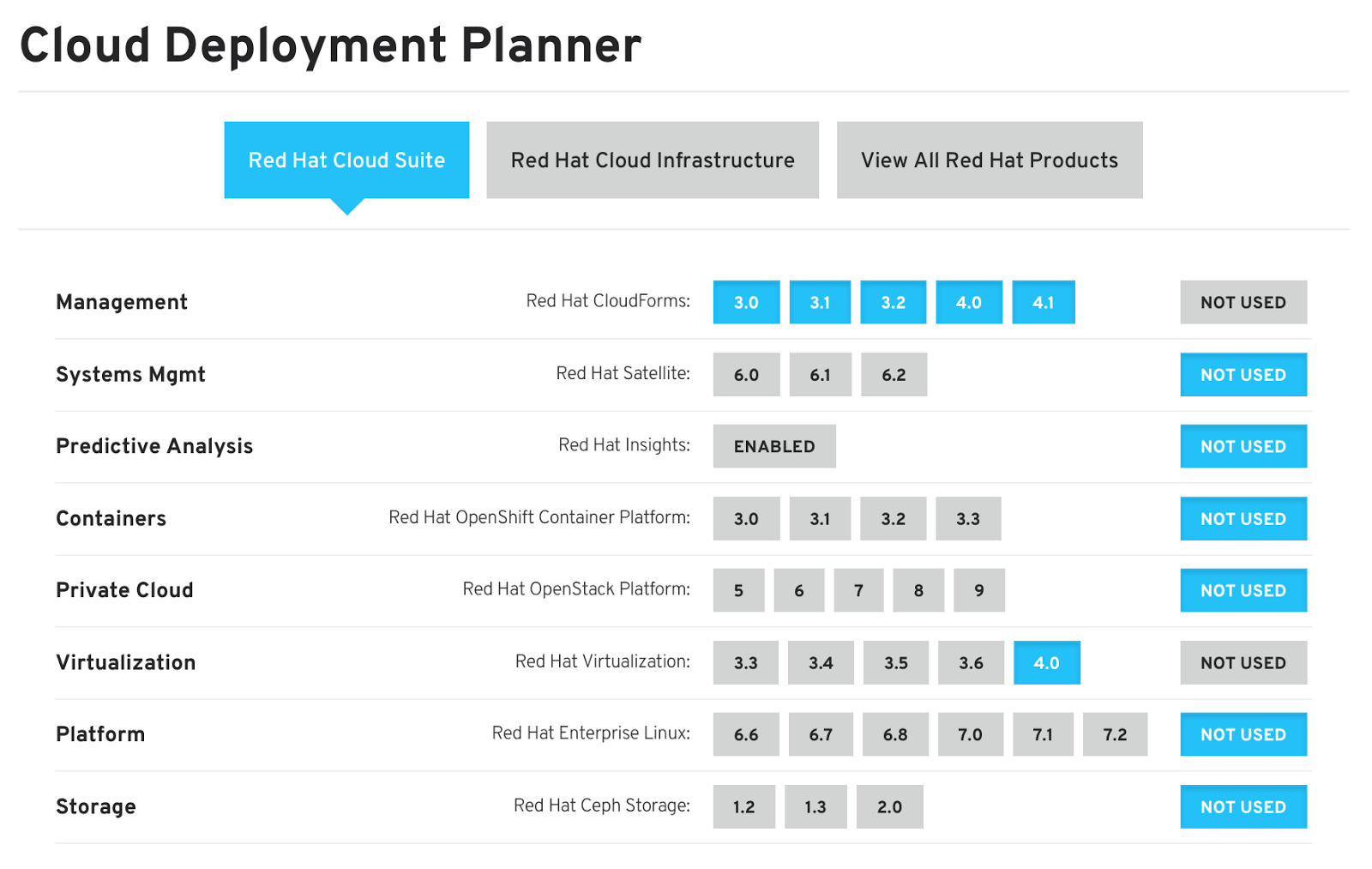 Eric D. Schabell: Quick guide: How to plan your Red Hat Virtualization 4.0 deployment