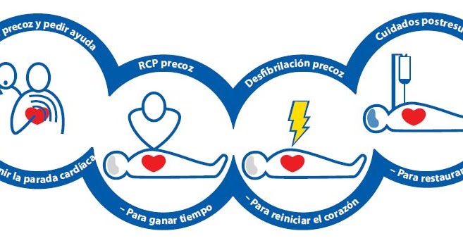 Las sesiones de San Blas: Cadena de supervivencia ADULTOS: RCP Avanzada