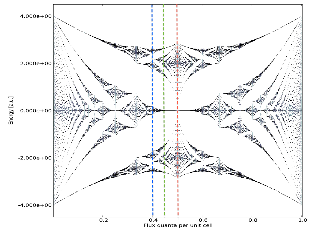 UnRisk Insight: 03/01/2014 - 04/01/2014